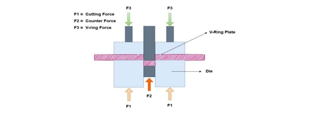 Fine Blanking: A Complete Guide