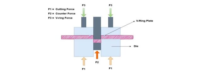 Fine Blanking: A Complete Guide