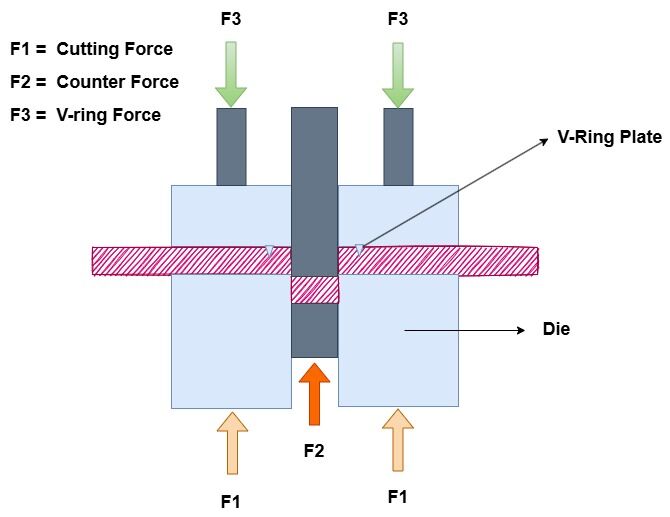 Fine Blanking: A Complete Guide