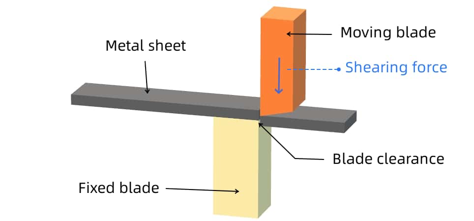 Cisaillement dans la fabrication et l'emboutissage de tôles