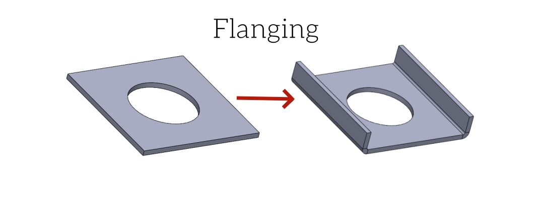 The Ultimate Guide to Metal Flanging: Process, Types, Applications