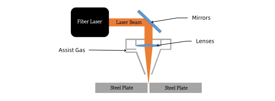 Laser Cutting Steel: A Beginner to Intermediate Guide