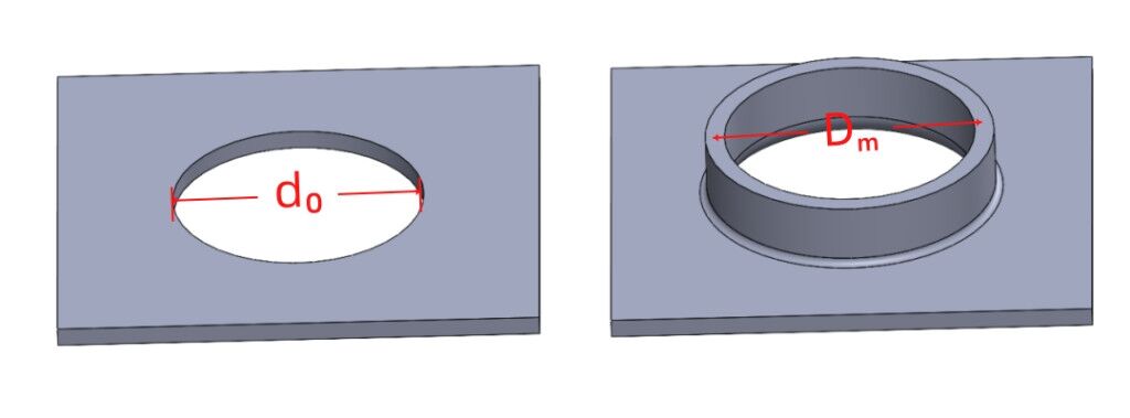 The Ultimate Guide to Metal Flanging: Process, Types, Applications