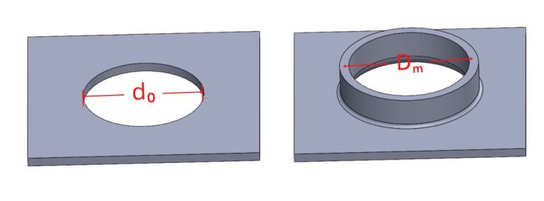 The Ultimate Guide to Metal Flanging: Process, Types, Applications